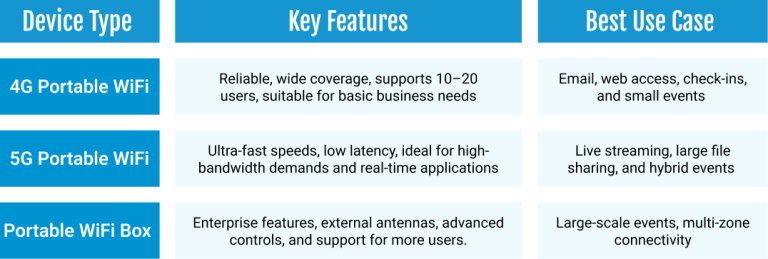 Why Portable WiFi Is a Must-Have at Business Events in 2025 | One World ...